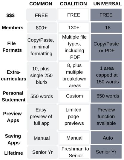  No 11 college Application Platform Types Oregon Korean Community 